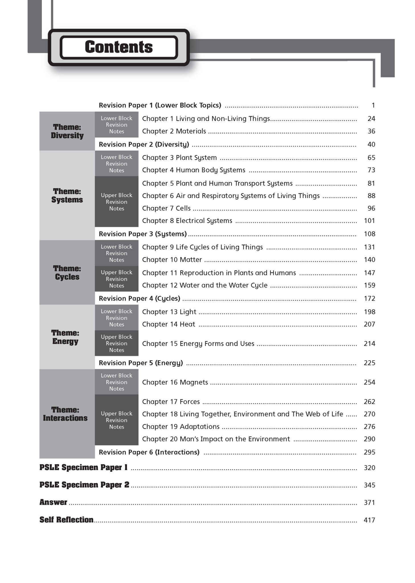 Intensive PSLE Science – EPH