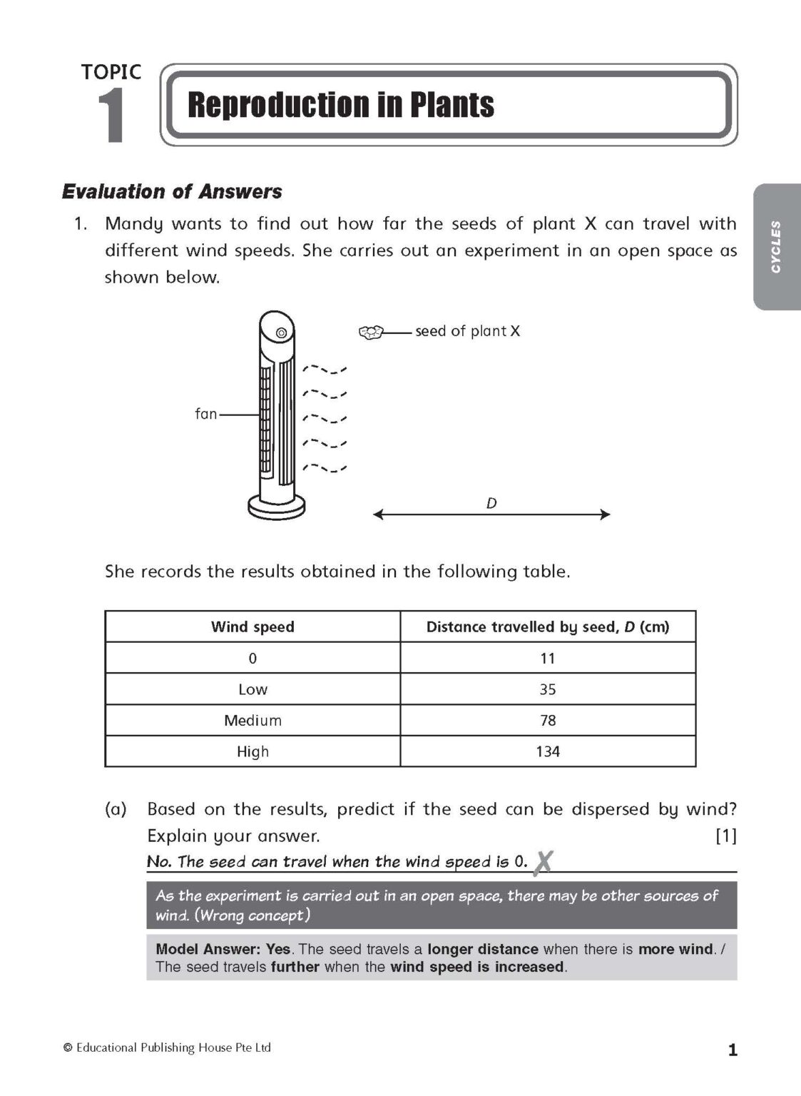 Upper Block Science Top the Class – EPH